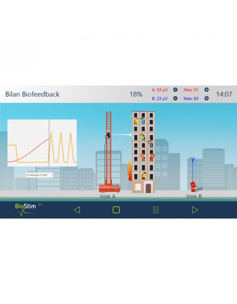 Biostim 2.2+ Estimulación, Biofeedback EMG y Presión.